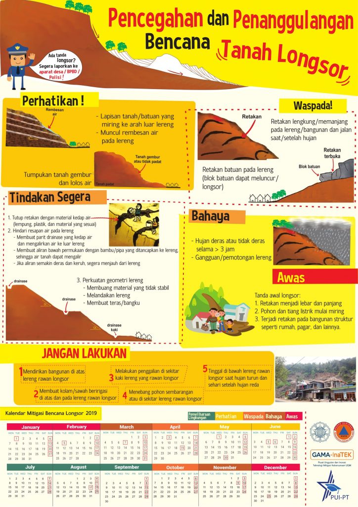 Masyarakat Perlu Tahu tentang Pencegahan dan Penanggulangan Bencana ...